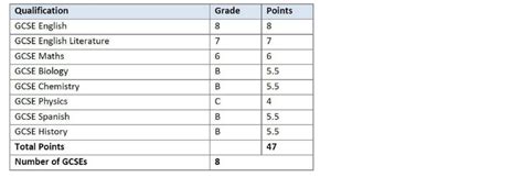 Calculating Your Average I GCSE Point Scores CEM