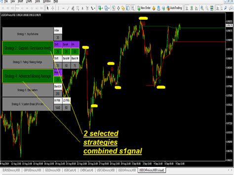 Multi Strategies Single Combined Buy Trading Indicator For Metatrader 4