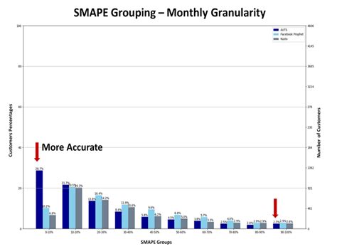 Time Series Forecasting Part 3 Of 3 Introducing Auts Adaptive Univariate Time Series