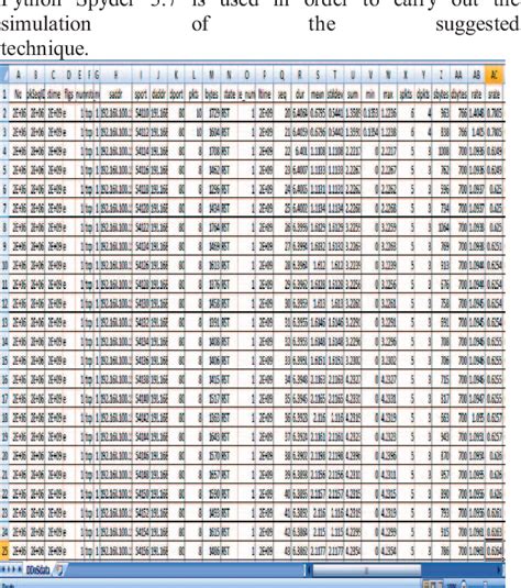 Figure 3 From A Cnn Deep Learning Technique For Botnet Attack Detection For Iot Application