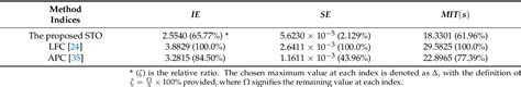 Table 1 From Design Of A Robust Synchronization Based Topology Observer For Complex Delayed