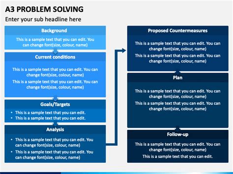 A Problem Solving Powerpoint And Google Slides Template Ppt Slides