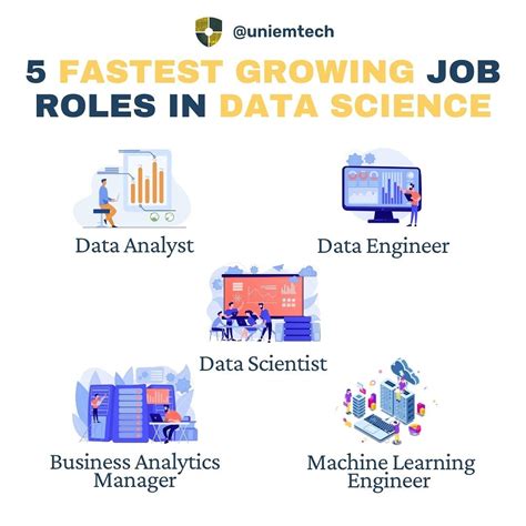 University Of Emerging Technologies On Linkedin Datascience