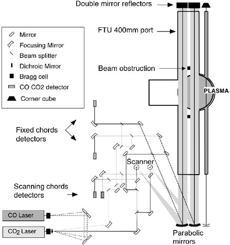 Scanning Interferometer Schematic View Download Scientific Diagram