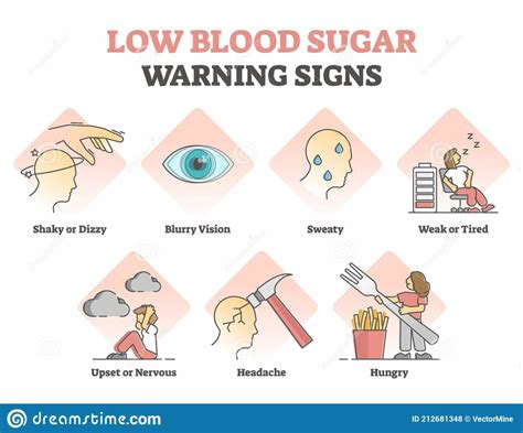Symptoms Of Hypoglycemia Integrated Health Solution
