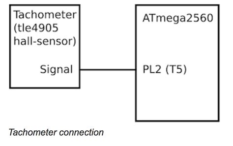 Using Hall Sensortle 4905 With Arduino Mega Sensors Arduino Forum