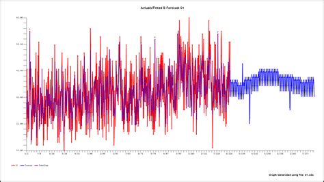 R Seasonality In Residuals ACF And PACF Cross Validated