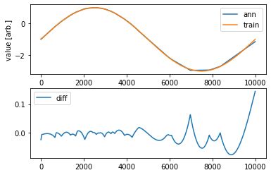 Python Approximating Sine Function With Neural Network And ReLU