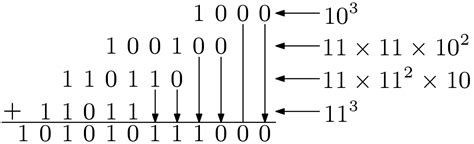 Vedic Cube Block Digital System Design