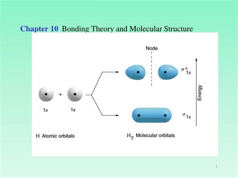Ppt Chapter 10 Bonding Theory And Molecular Structure Powerpoint Presentation Id 3781134