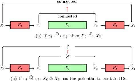 Figure 2 From Finding All Impossible Differentials When Considering The