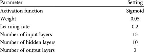Neural Network Model Parameter Settings Download Scientific Diagram