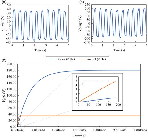 Opencircuit Voltage Of The Five Sensors When The Subject Opened And Download Scientific