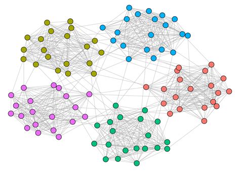 Basic Network Analysis In R