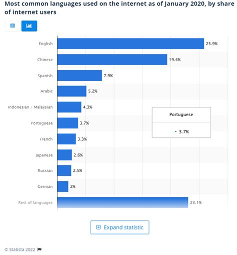 Challenges Methods For Multilingual Sentiment Analysis In Marketing Scoop