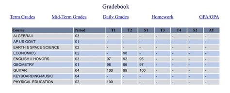 Hows My Grades Lookin So Far Scrolller