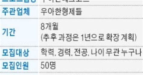 개발자 키우는 우아한형제들구인난에 자체 교육과정 개발