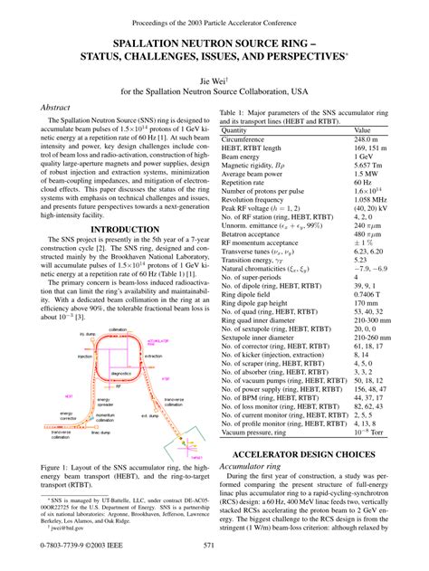 Pdf Spallation Neutron Source Ring Status Challenges Issues And Perspectives