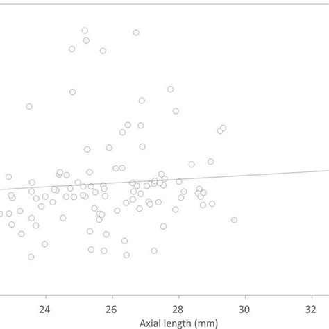 A Graph Showing No Significant Correlation Between The Prediction Error Download Scientific