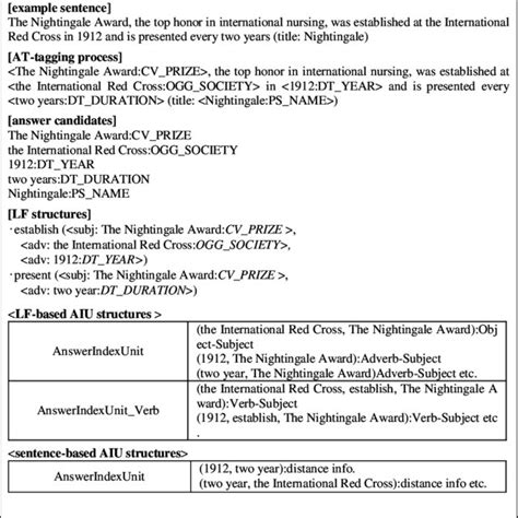 Example Of Index Processing Download Scientific Diagram