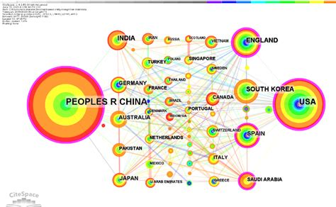 Figure 1 From Evolution And Emerging Trends Of Named Entity Recognition Bibliometric Analysis