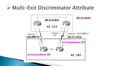 Border Gateway Protocol Pptx