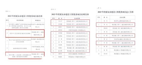 陕建十三建集团荣获延安市建筑业协会多项荣誉 陕西省建筑业协会