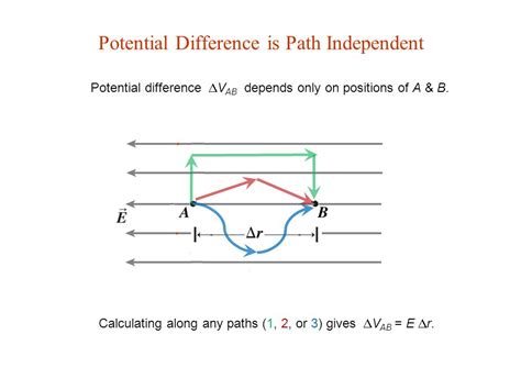 22 Electric Potential Electric Potential Difference Ppt Video Online
