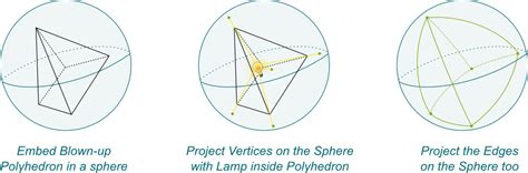 Eulers Formula And The Utilities Problem Science4all