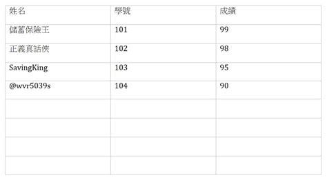 Python如何寫入docx文件 from docx import Document doc Document table doc add table rows