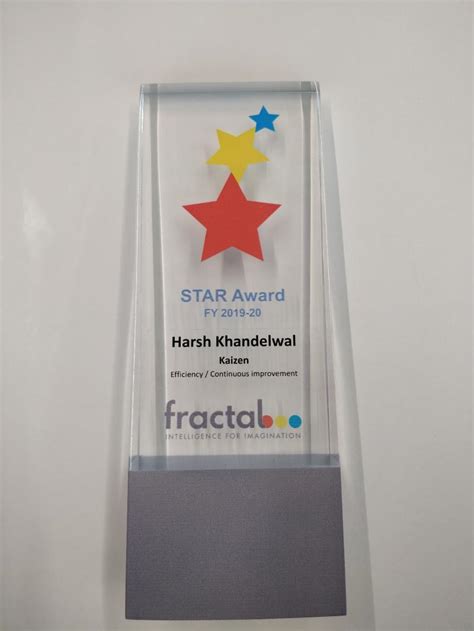 Harsh Khandelwal On Linkedin Fractalanalytics Analytics Machinlearning 12 Comments