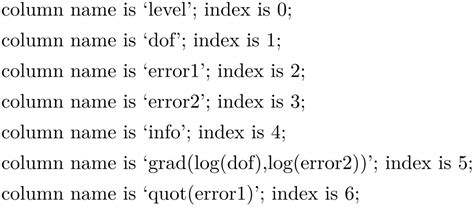 Miscellaneous PGFplots Manual