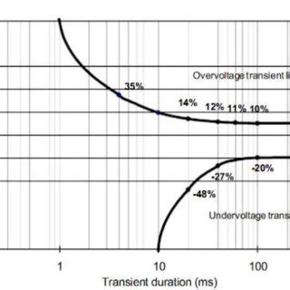 Output Dynamic Performance Classification 3 7 Download Scientific Diagram