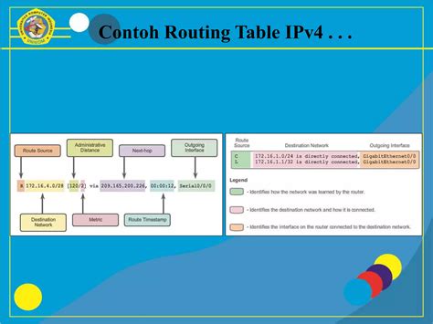 Routing Statis Dan Routing Dinamis Pptx