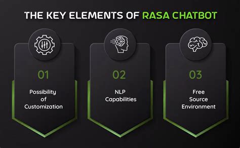 How Rasa Chatbot Drives The Rapid Evolution Of Conversational Chatbots