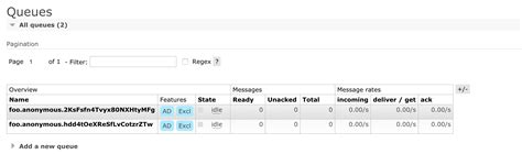 Java Understanding Spring Cloud Messaging With Rabbitmq Stack Overflow