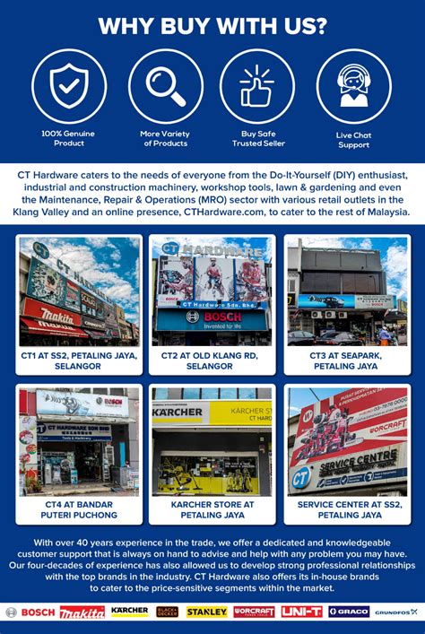 Makita Pf400mp Attachment Max Water Temperature 40c 104f Lowest Water Level 20mm 13 16