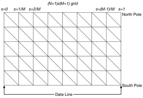 Java How To Draw And Texture A Uv Sphere With Opengl 20 For Android