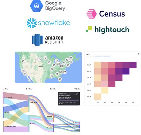 Peel Integration With Bigquery Snowflake And Redshift Via Reverse Etl