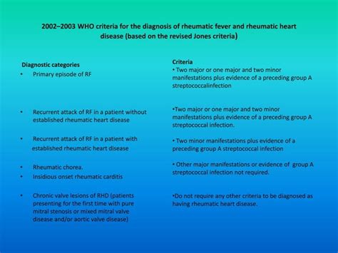Acute Rheumatic Feverpptx