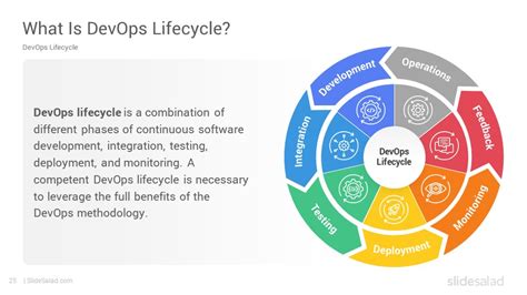 DevOps PowerPoint Template Designs SlideSalad DevOps PowerPoint Template Designs SlideSalad