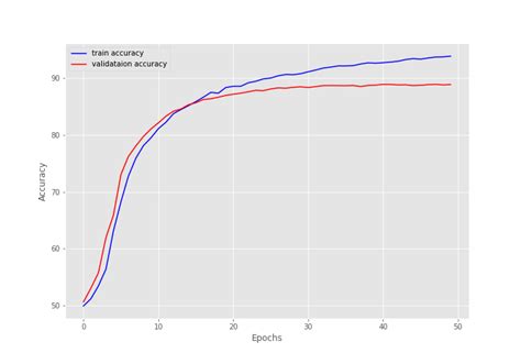 text classification using pytorch