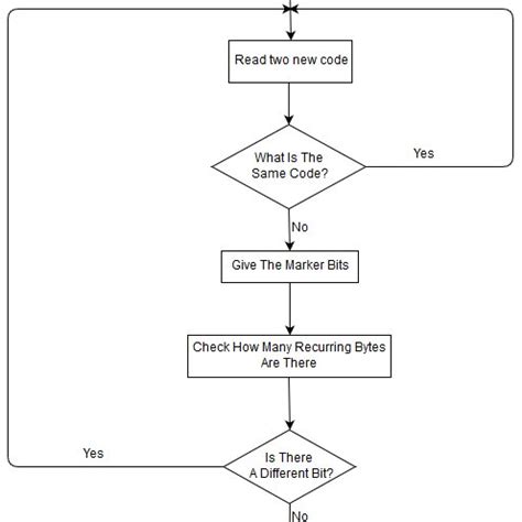 PDF A Review Of Data Compression Techniques