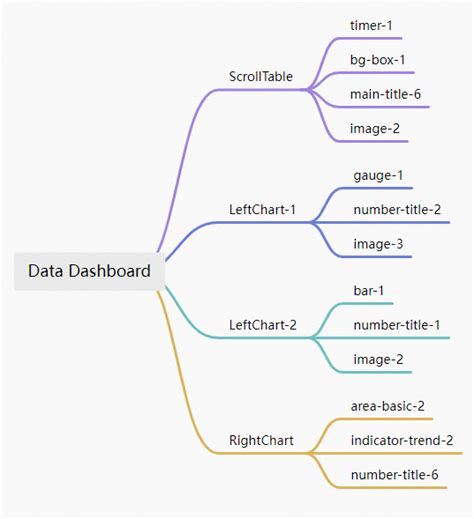 Preparations Datav Alibaba Cloud Documentation Center