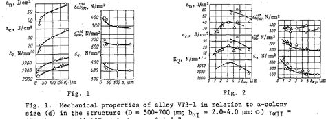Figure 3 From Titanium And Its Alloys Effect Of Lamellar Structure Parameters On The Properties