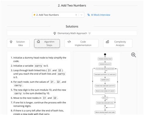 Reverse And Add A Less Efficient Leetcode Solution Bugfreeai Posted On The Topic Linkedin