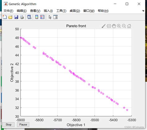 Matlab遗传工具箱求解多目标规划问题mtlab遗传算法工具箱多目标优化值域 Csdn博客