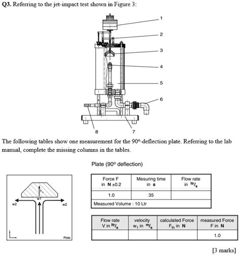 Solved Q3 Referring To The Jet Impact Test Shown In Figure The Following Tables Show One