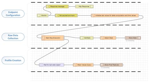 Profile Ink System At Jennifer Marshall Blog
