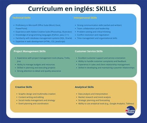 7 Consejos Para Escribir El Mejor Currículum En Inglés Plantilla Para Descargar